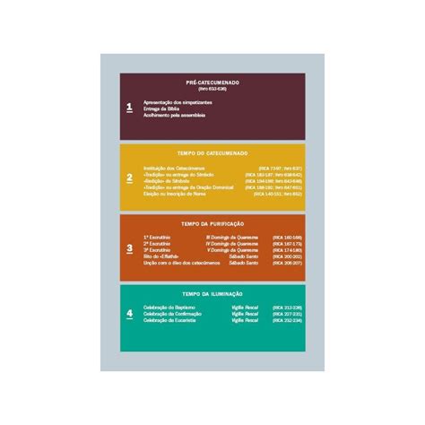 Catequeses para a Iniciação Cristã dos Adultos