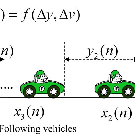 Illustration Of Car Following Model Under Open Boundary Condition