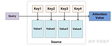 Transformer Encoder Decoder