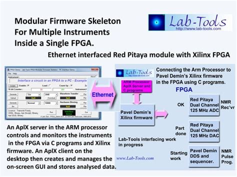 Lab Tools GUI To X FPGA Using AplX PDF Computing Technology Computing