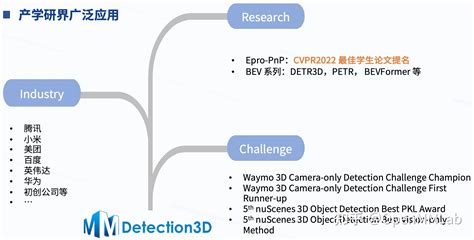 Mmdetection3d 11：统一易用的 3d 感知平台 知乎