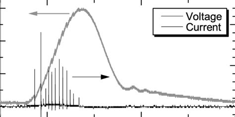 Typical Waveforms Of Applied Voltage To The Reactor And Dbd Current