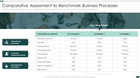 Business Process Reengineering Operational Efficiency Comparative Assessment To Benchmark