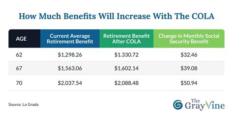 Are You Saying Goodbye To The 2025 Cola Retirees Struck By Check Increase Announcement For Next