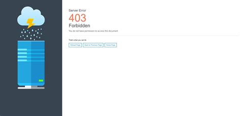 403 Error After Post Operation Deployment Django Forum