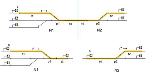 Compositional Verification Of Railway Interlocking Systems Formal Aspects Of Computing