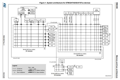 Embedded How Could I Have Known Eth Wont Work With Axi Sram Is It