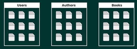 Mongodb Atlas With Spring Boot Example