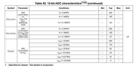 Solved Stm32h563 Maximum Current Consumption Of Ad Conver