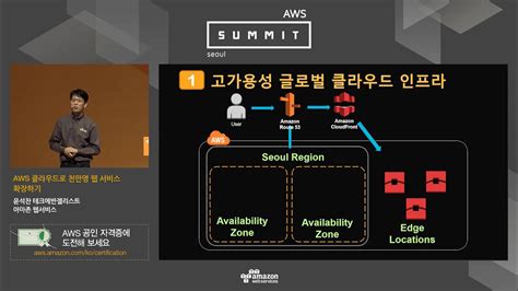 천만 사용자를 위한 Aws 클라우드 기반 웹 서비스 확장하기 윤석찬 Aws 테크에반젤리스트 Youtube