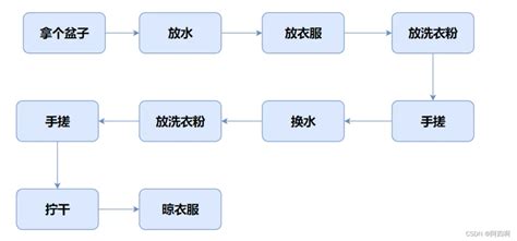 【c基础】类与对象上：访问限定符、类作用域、类实例化、类对象模型、this指针 阿里云开发者社区