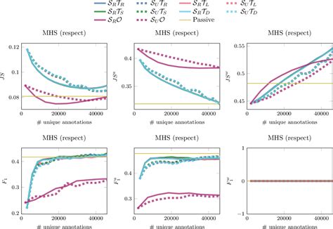 Figure From Annotator Centric Active Learning For Subjective Nlp
