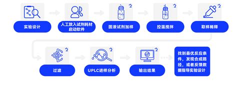 自动合成工作站 实验室自动化合成 晶泰科技