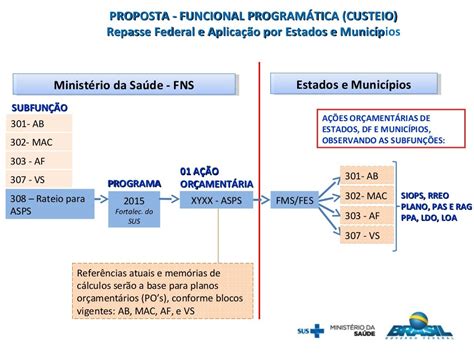 Oficina Sobre A Portaria Gmms N 399217