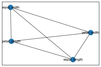Data Visualization How To Interpret The Minimum Spanning Tree In A Fully Connected Graph