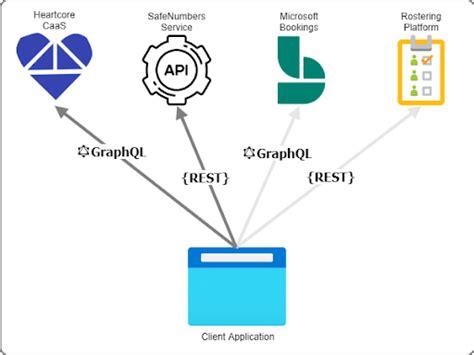 What Is Jamstack Javascript Apis And Markup Jam