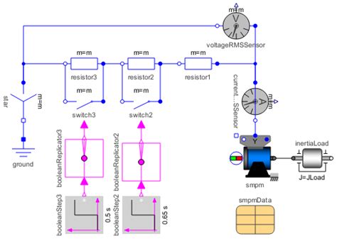Modelica Electricalmachinesexamplessynchronousmachinessmpmresistivebraking System
