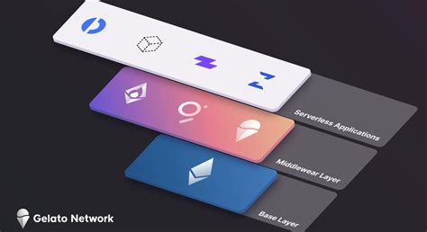 gelato network empowering web3 builders to create gasless off chain