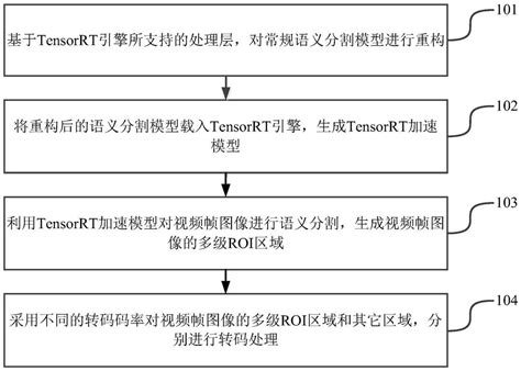 Method And Device For Transcoding Video Eureka Patsnap