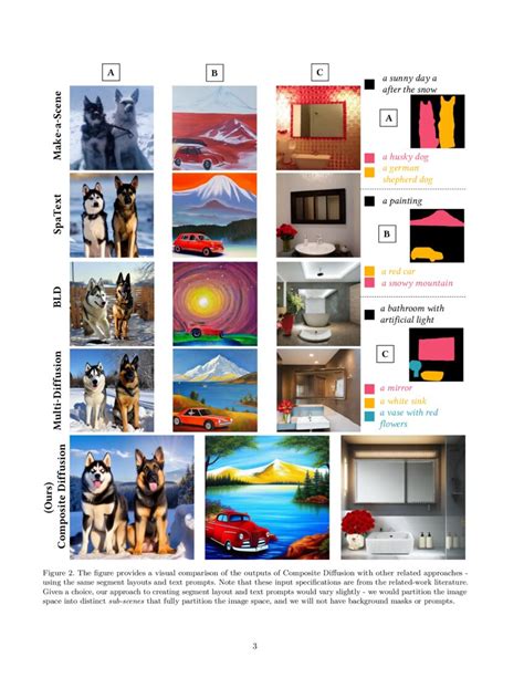 Composite Diffusion Whole Σparts Deepai