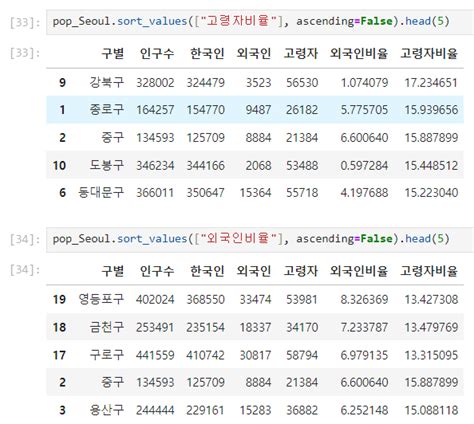 Eda 01 Analysis Seoul Cctv W Pandas Matplotlib Eda 01 Analysis Seoul Cctv W Pandas Matplotlib