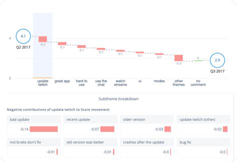 Sentiment Analysis Comprehensive Beginners Guide Thematic Thematic