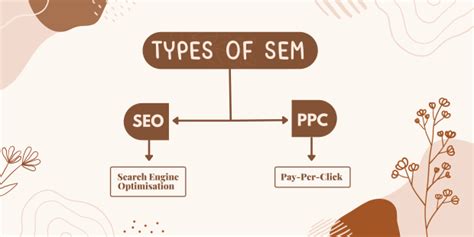 Types Of Sem J S Weekly Dose