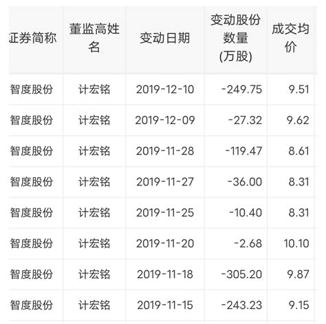一场直播下来，智度股份成为弃子，国光电器就是他们最体面的遮羞布！财富号东方财富网