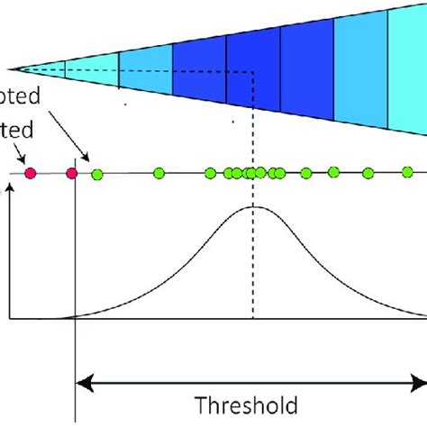 outlier rejection scheme download scientific diagram