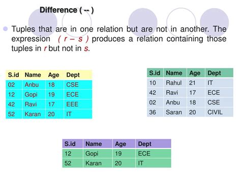 Ppt Relational Database Model Powerpoint Presentation Free Download
