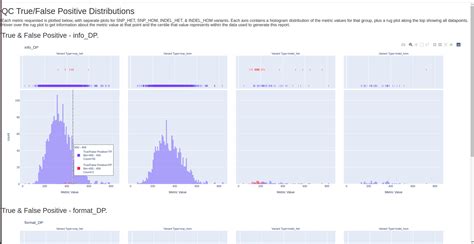 Python Hover Text Gets Messed Up When Figures Put Into Subplots