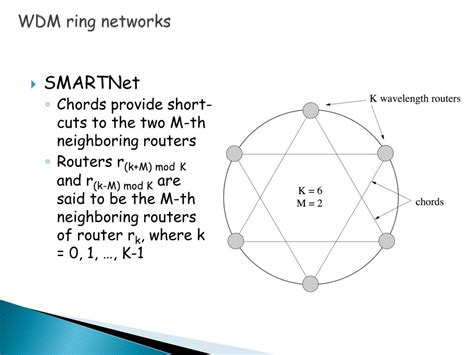 ppt wdm ring networks powerpoint presentation free download id 4376882