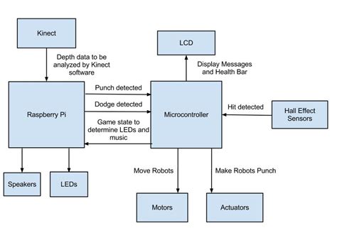 How To Read And Interpret Electrical Shop Drawings Part One