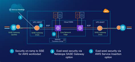 Safeguard Your Apps In The Cloud With Netskope And Aws Netskope