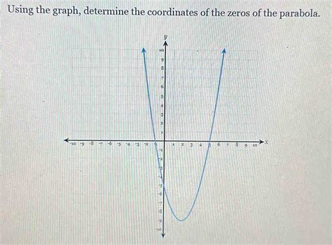 Using The Graph Determine The Coordinates Of The Zeros Of The Parabola