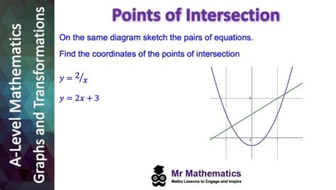 Points Of Intersection Mr Mathematics