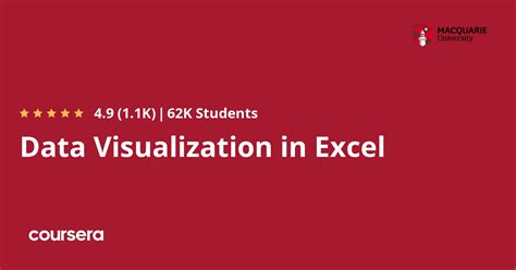Data Visualization In Excel Coursera