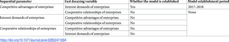 Model Assumptions And Results Download Scientific Diagram