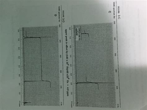 Solved NMR Problem Set PROBLEM 1 A Give The Total Number Chegg Com