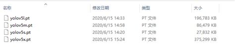 Yolov5权重文件——yolov5s、yolov5l、yolov5x、yolov5m免费下载下载yolov5sptyolov5mpt