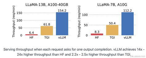 目前业界大模型推理框架很多，各有什么优缺点，应该如何选择？ 知乎