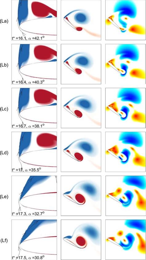 Leading Edge Flow Sensing For Detection Of Vortex Shedding From