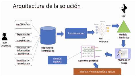 github andresmichel92 ds portfolio data science portfolio