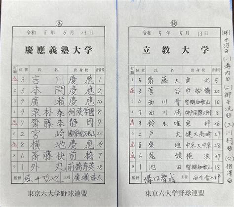 Big6tv On Twitter 【game2 慶大 立大】 スタメンandベンチ入りメンバー 共に前カードから4番を務める 慶大