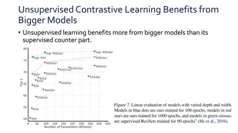 Pr 231 A Simple Framework For Contrastive Learning Of Visual