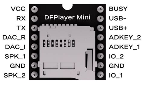 Dfplayer Mini Arduino Mega