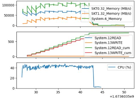 Zero Offload Cpu Memory Utilization Microsoft Deepspeed Discussion