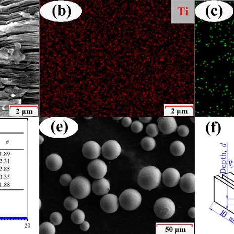 A Ti 3 C 2 Microstructural Morphology B D Elemental Distributions
