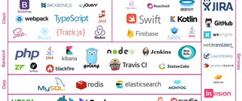 How To Choose A Tech Stack For Your Web App Journey To A Webapp