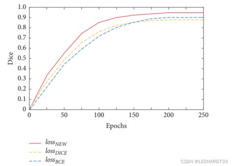 探索乳腺肿瘤超声图像的创新分割：基于残差u Net的方法hierarchical Convolutional Neural Networks